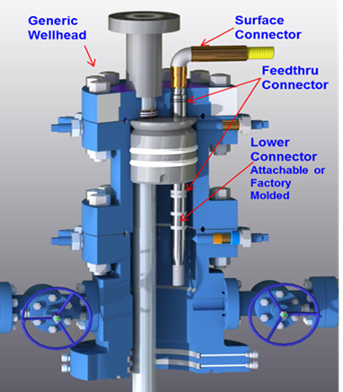Home | ITT BIW Connector Systems